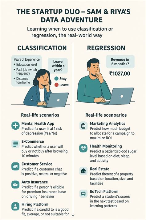 Visual Roadmap Classification Vs Regression Little Bits Of