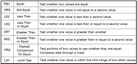 Comparison Instructions In Plc Programming Instrumentationtools