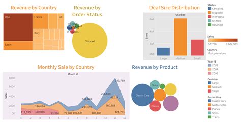 Github Aichuncsql Projects Sale Data Analysis