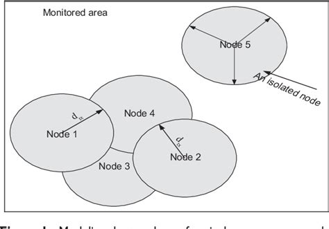Figure 1 From A Formal Mathematical Framework For Modeling And