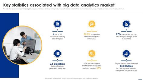 Key Statistics Associated With Big Data Analytics Big Data Analytics