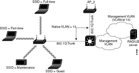 Cisco Aironet Access Point Software Configuration Guide For VxWorks