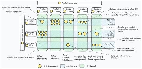 Agile Cybersecurity Basics