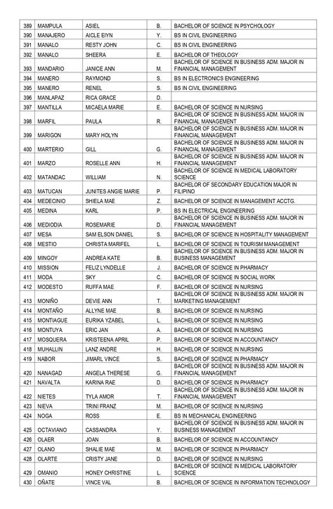 To The Following Ched Tdp Tes Grantees Central Philippine University