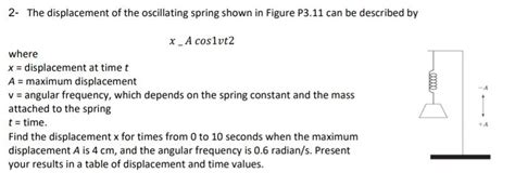 Solved 2 The Displacement Of The Oscillating Spring Shown