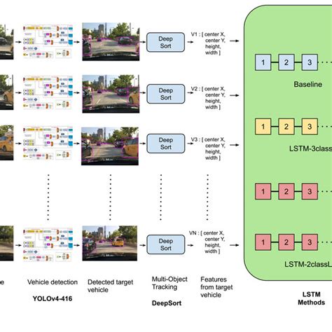 Pipeline Of The Proposed Approach Following The Steps For Extracting