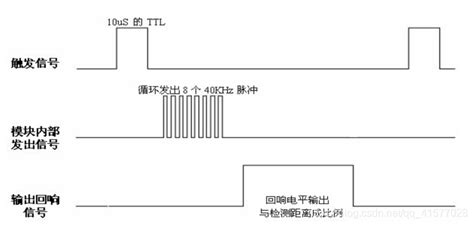 常用模块原理程序秘技——超声波模块hc sr04（1） srf04和hcsr04有什么区别 csdn博客