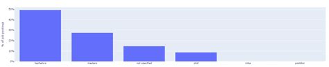 How To Use NLP In Python A Practical Step By Step Example Just Into Data