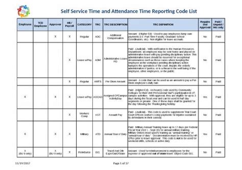 13 Excel Time Reporting Template Files Download Free Collection Files