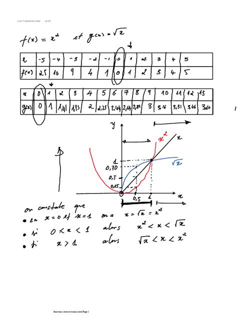 Fonctions De Base Pdf