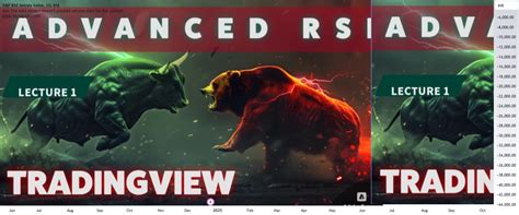 Advanced RSI Indicator For BSE SENSEX By SkyTradingZone TradingView India