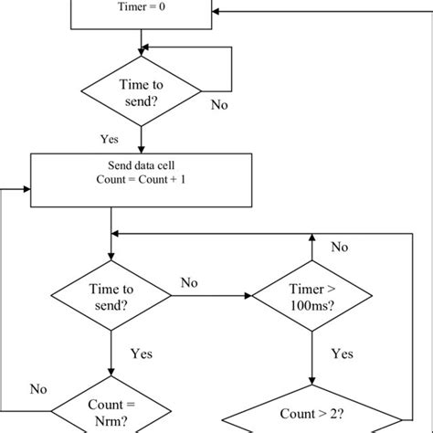 7 Shows The Basic Atm Switch Architecture The Switch Has Input And Download Scientific Diagram