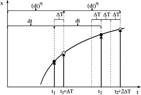 Digital Fractional Integrator Download Scientific Diagram