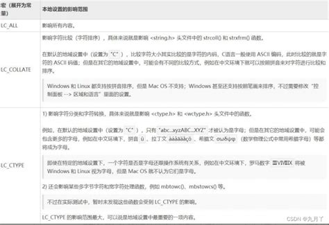 C语言宽字符概念及处理 Api Csdn博客