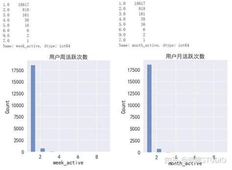 京东消费行为数据分析可视化实战案例 知乎
