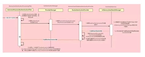 Springsecurity登录时报错栈溢出，stackoverflow，springsecurity多端登录实现方案 Wty
