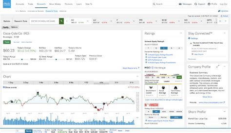 Learn How To Read Stock Quotes Retirement Plan Services