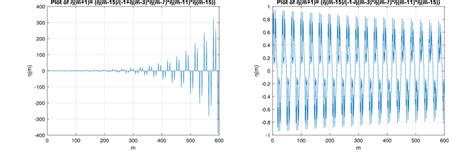 The Left Plot Shows The Dynamical Behavior Of Eq 8 While The Right