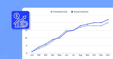 Cost Variance Explained Definition Formula And Examples