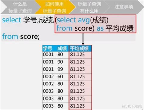 mysql语句查询学生表中最高的成绩 sql查询总成绩最高的学生 definitely的技术博客 51cto博客