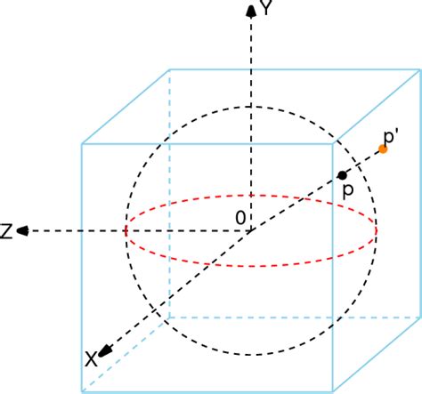 figure 2 from motion compensated prediction for translational camera