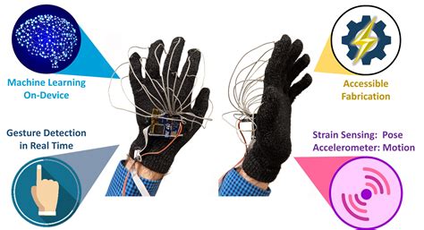 Actionsense A Multimodal Dataset And Recording Framework Joseph Delpreto