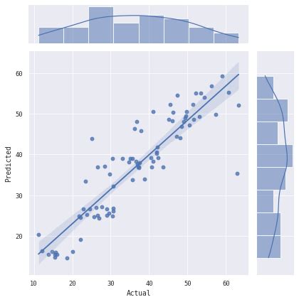 GitHub AkashGupta Predict The Price Of A House Problem Statement The Goal Is To