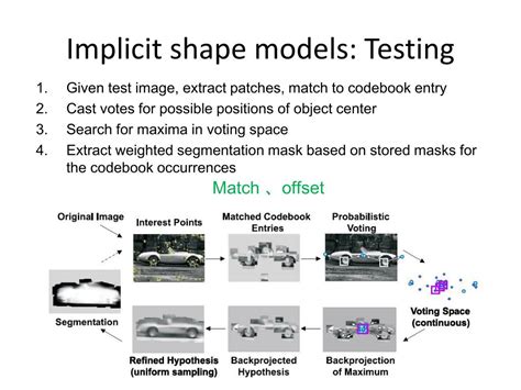 PPT Class Specific Hough Forests For Object Detection PowerPoint Presentation ID