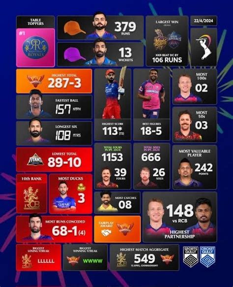 Manish Kumar Singh On Linkedin Business Kpis Ipl