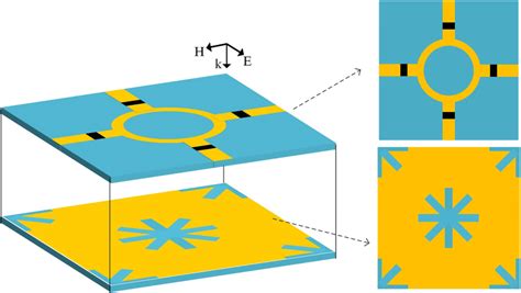 Unit Cell Schematic Of The Proposed Fsr Download Scientific Diagram