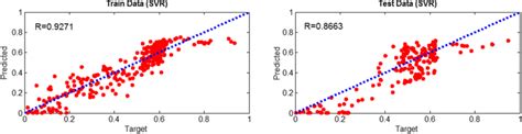 Graphically Correlation Between Measured And Predicted Sand Fraction Download Scientific