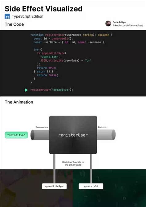 Programming Typescript Softwareengineering Softwaredevelopment Deta Aditya