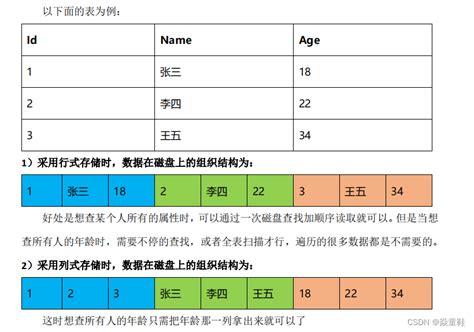 clickhouse初体验 csdn博客
