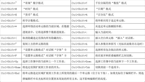 Excel快捷键壁纸高清 千图网