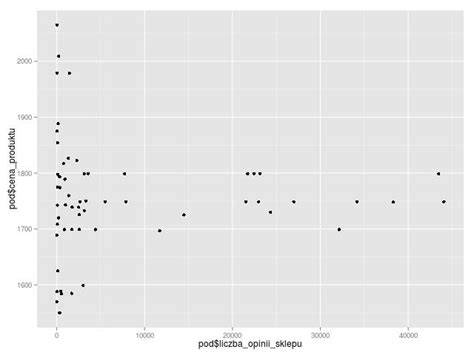 R Fit Nonlinear Regression Model To Data Cross Validated