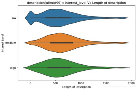 Ml之fe：利用fe特征工程单个特征及其与标签关系的可视化对rentlistinginqurieskaggle竞赛数据集实现房屋感兴趣程度的多分类预测kaggle大赛 特征工程 数据