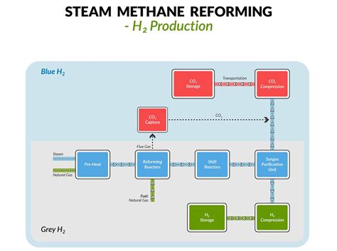 Methane Reforming Process Exergoenvironmental Analysis Of A Steam