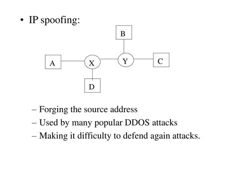 Ppt Constructing Inter Domain Packet Filters To Control Ip Spoofing Based On Bgp Updates