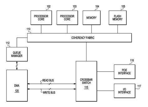 What Is Error Detection In Computer Architecture At Robin Clark Blog