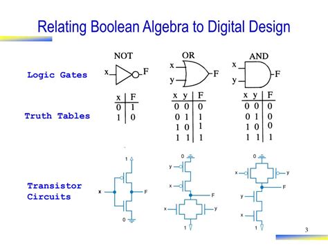 Ppt Microprocessors Vs Custom Digital Circuits Powerpoint