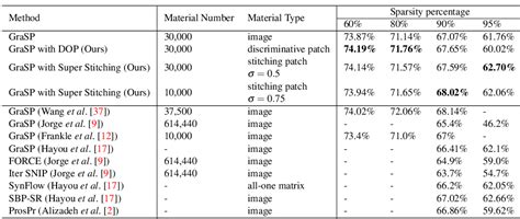 Table From One Shot Network Pruning At Initialization With
