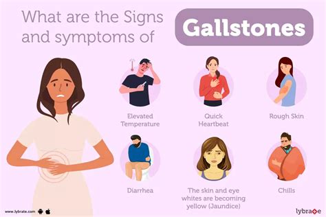 Gallstones Signs Symptoms Why They Occur Cholecystitis 47 Off