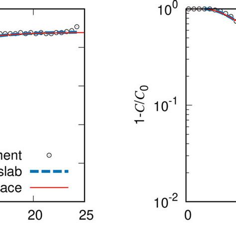 The Particle Number Density Is Plotted As A Function Of T The Blue Download Scientific Diagram