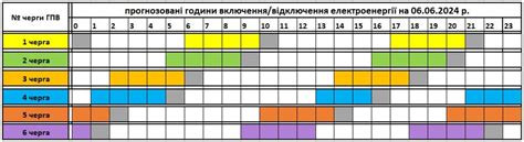 Час відключень збільшився на Закарпатті змінили графік вимкнення