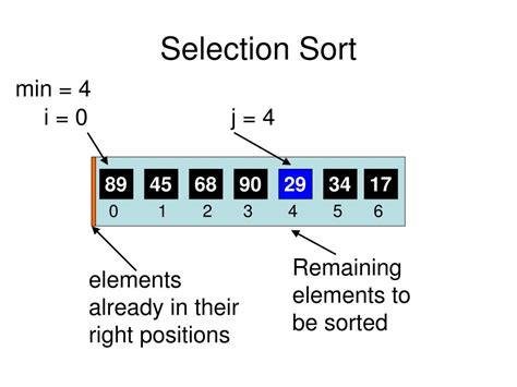 PPT Selection Sort PowerPoint Presentation Free Download ID