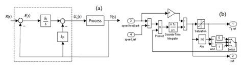 A Complete Control Scheme For Variable Speed Stall Regulated Wind