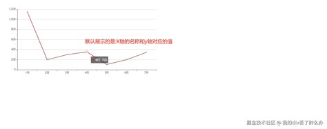 Echarts中的tooltip的自定义内容详细讲解echarts中tooltip默认展示的样式 在echarts中to 掘金 Echarts中的tooltip的自定义内容详细讲解echarts中tooltip默认展示的样式 在echarts中to 掘金