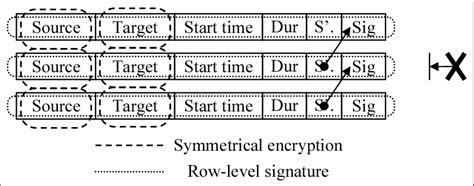 Rows Protected By Chaining Cannot Be Deleted Download Scientific Diagram