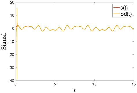 Synchronization For Delayed Fractional Order Memristive Neural Networks Based On Intermittent