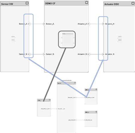 Figure 5 From Introduction Of A Dedicated Platform Level For Ima Systems Development With An